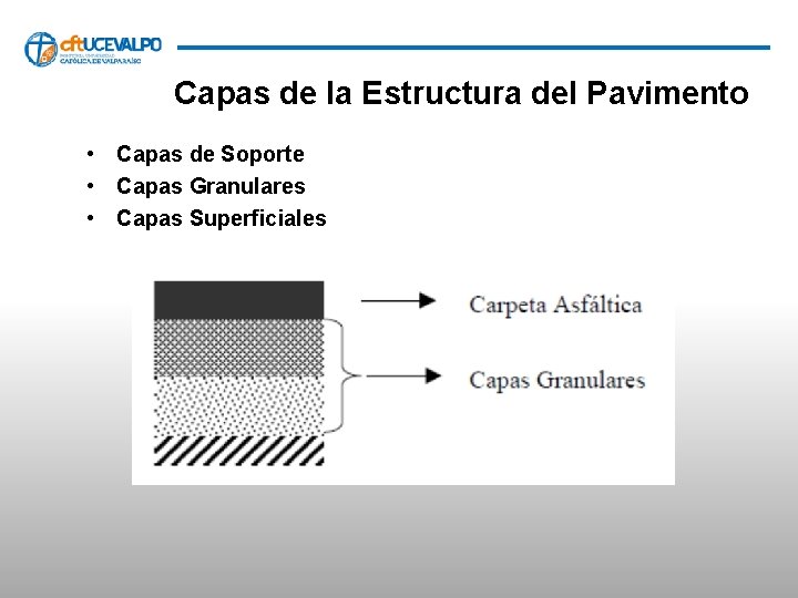 PAVIMENTOS Objetivo Conocer conceptos generales de Pavimentacin Obras