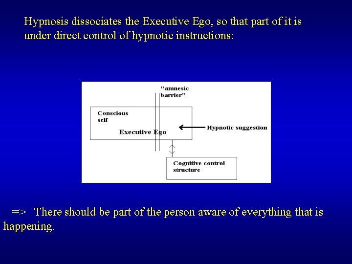 Hypnosis Zoltn Dienes Conscious and unconscious mental processes