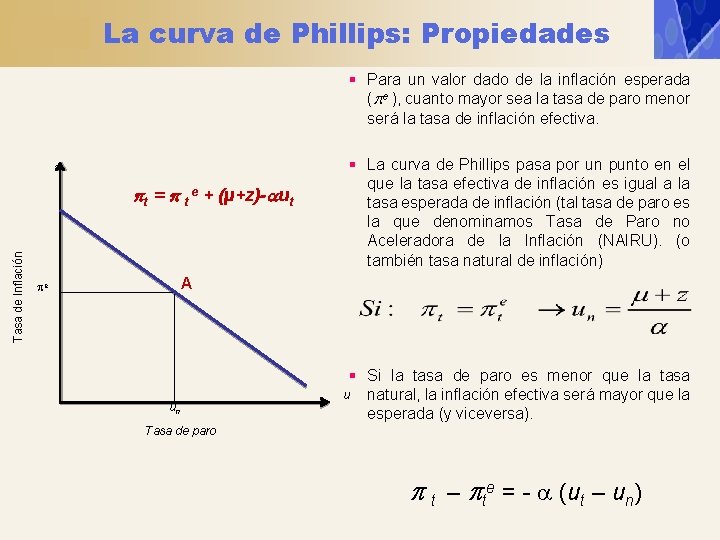 El Medio Plazo III La Curva de Phillips