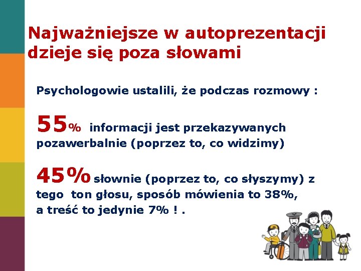 Podstawowe zasady prezentacji i autoprezentacji Plan zaj Autoprezentacja