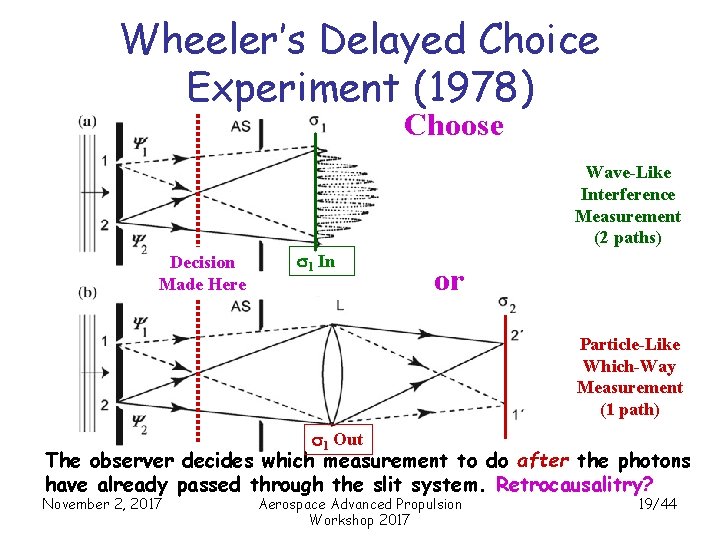 The Quantum Handshake Explored John G Cramer Professor