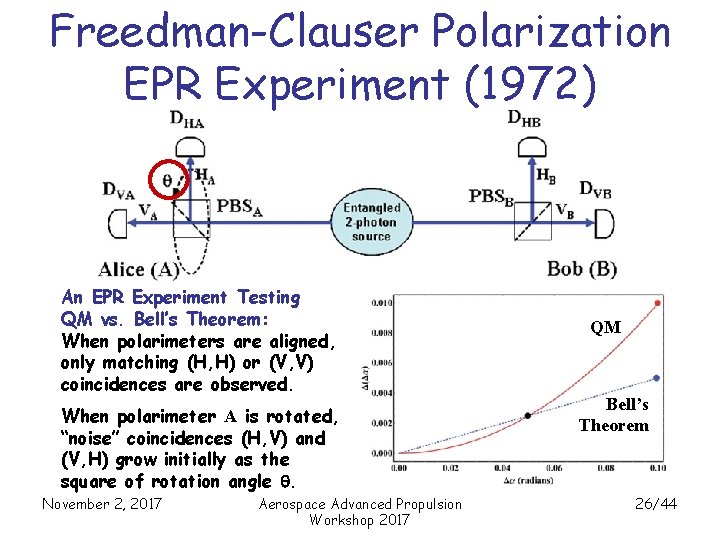 The Quantum Handshake Explored John G Cramer Professor