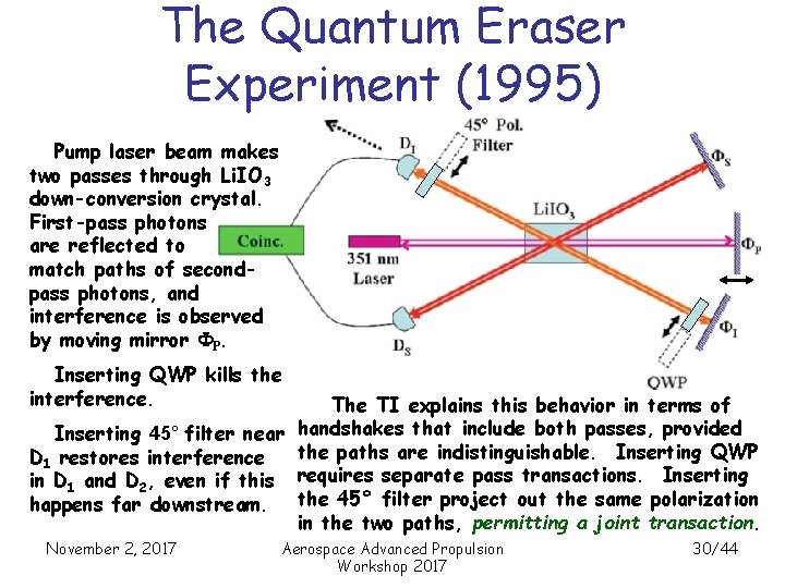 The Quantum Handshake Explored John G Cramer Professor