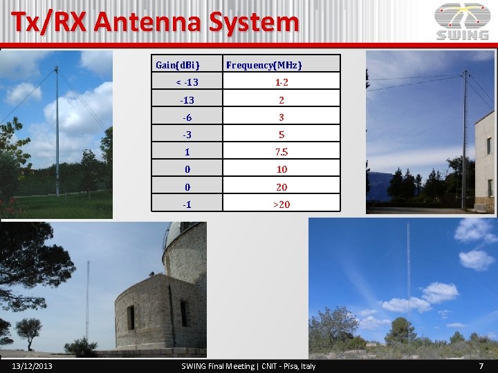 Design and Realization of HF Station Prototype James