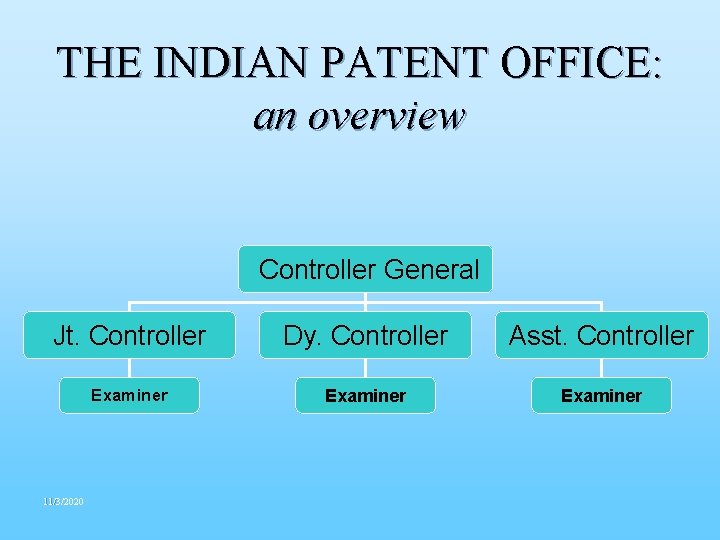 Drafting a Patent Specification Patent Office Examination Practice