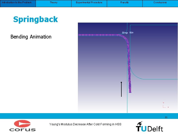 Youngs Modulus Decrease After Cold Forming in High