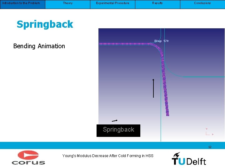 Youngs Modulus Decrease After Cold Forming in High