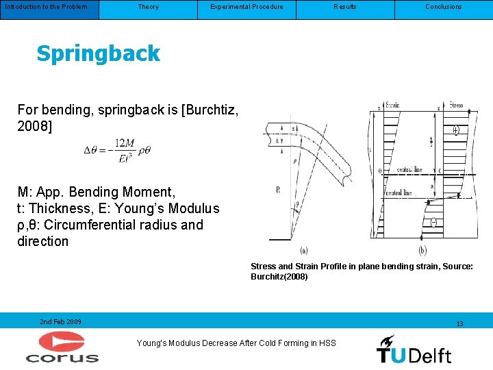Youngs Modulus Decrease After Cold Forming in High