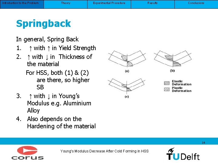 Youngs Modulus Decrease After Cold Forming in High