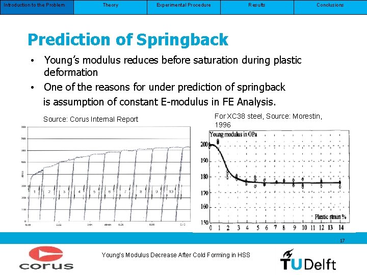 Youngs Modulus Decrease After Cold Forming in High