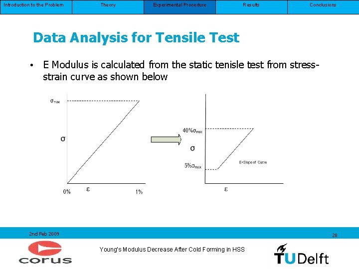 Youngs Modulus Decrease After Cold Forming in High