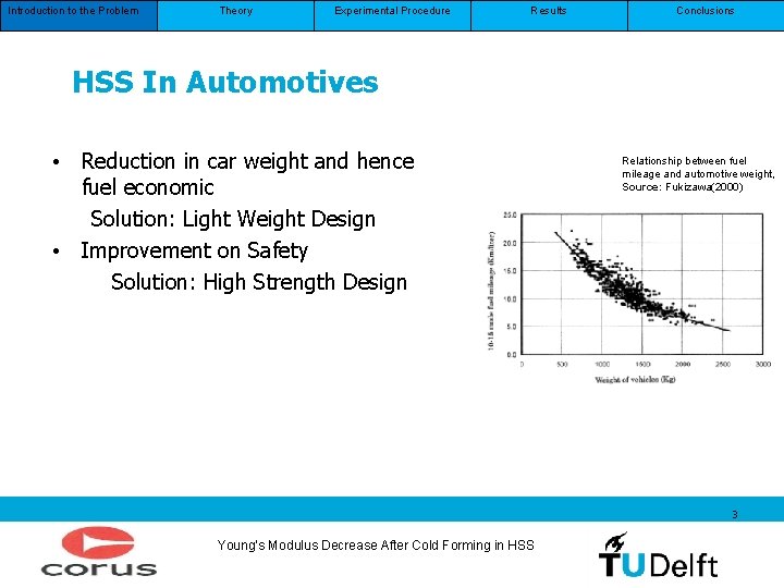 Youngs Modulus Decrease After Cold Forming in High