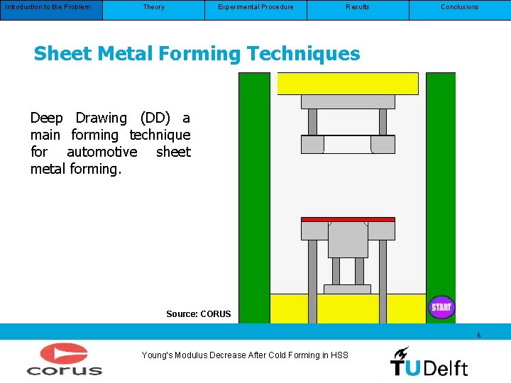 Youngs Modulus Decrease After Cold Forming in High