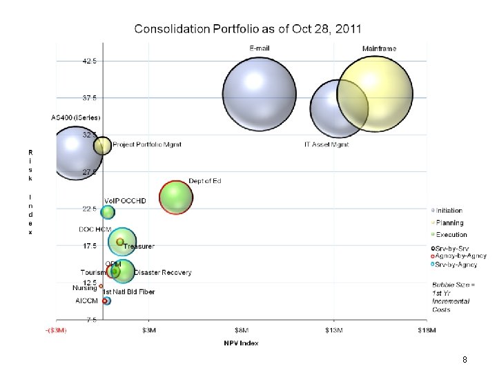 AGENDA Purpose Why Consolidate Consolidation Approach Consolidation Status