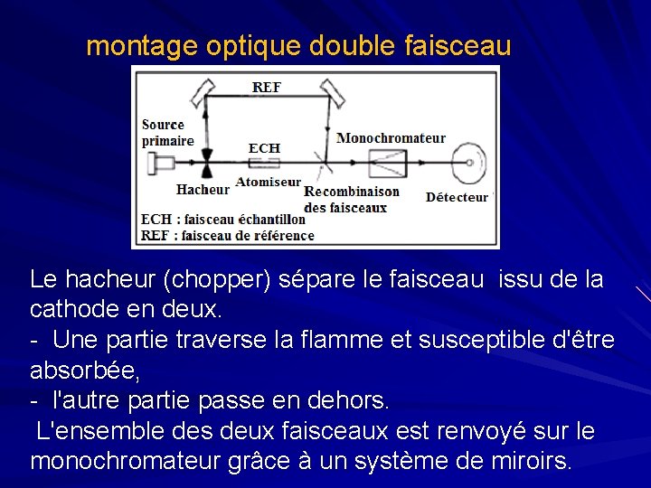 CHAPITRE IV SPECTROMETRIE DABSORPTION ATOMIQUE PLAN DU CHAPITRE