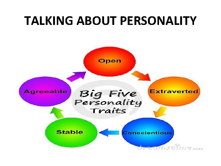 DESCRIBING PEOPLE TALKING ABOUT APPEARANCE What do you