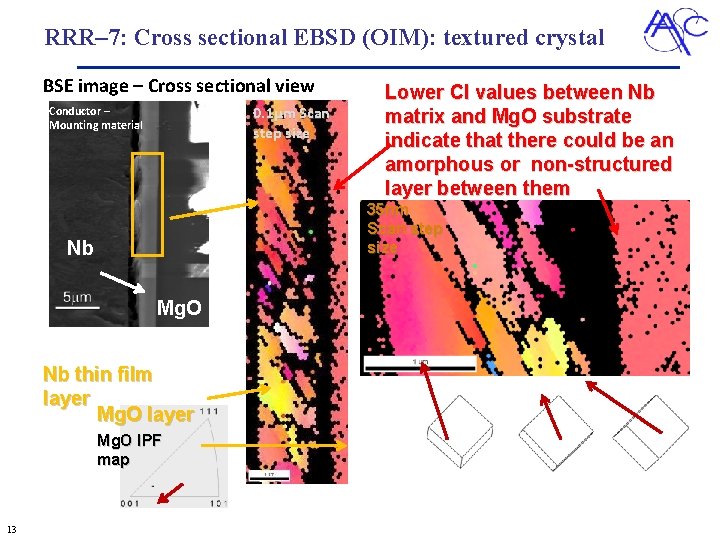 Superconducting Nb thin film coatings to decrease impedance