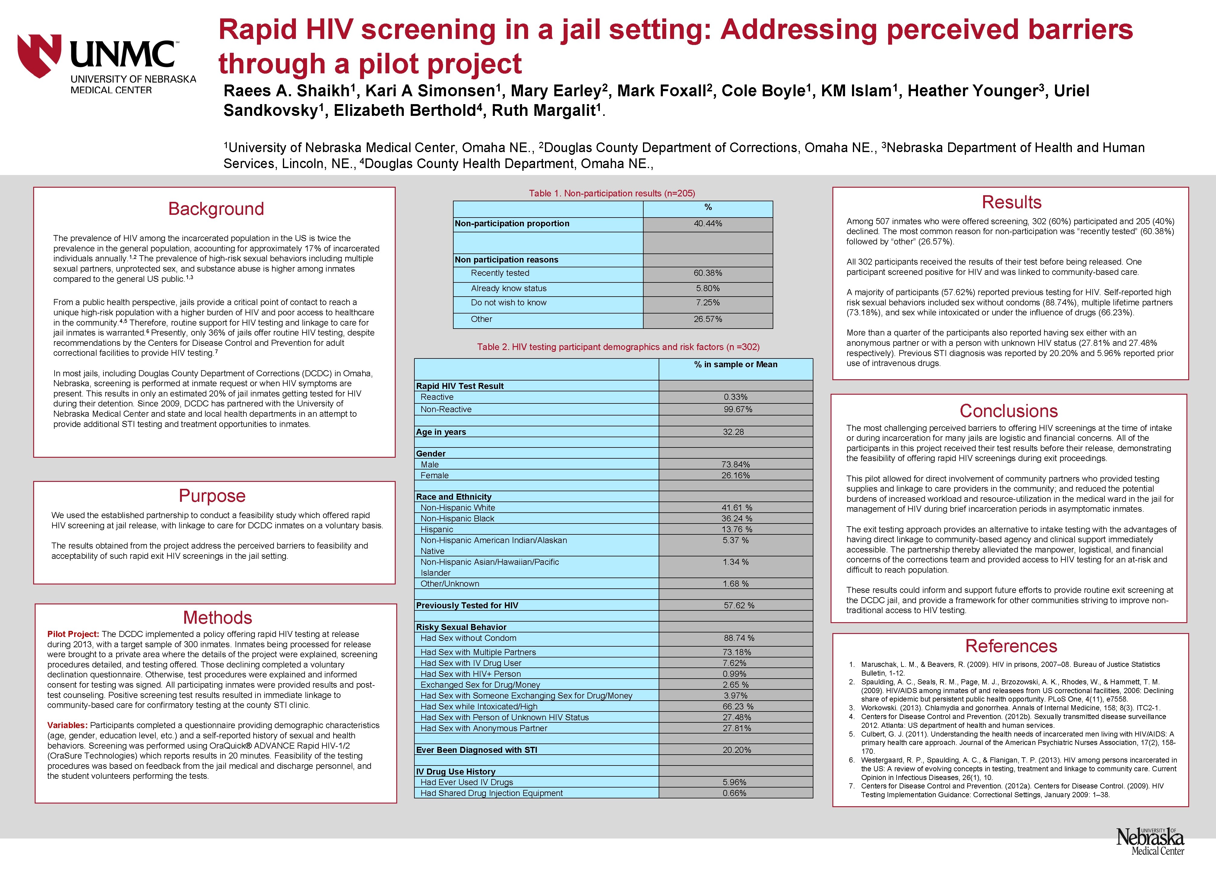 Rapid HIV screening in a jail setting Addressing