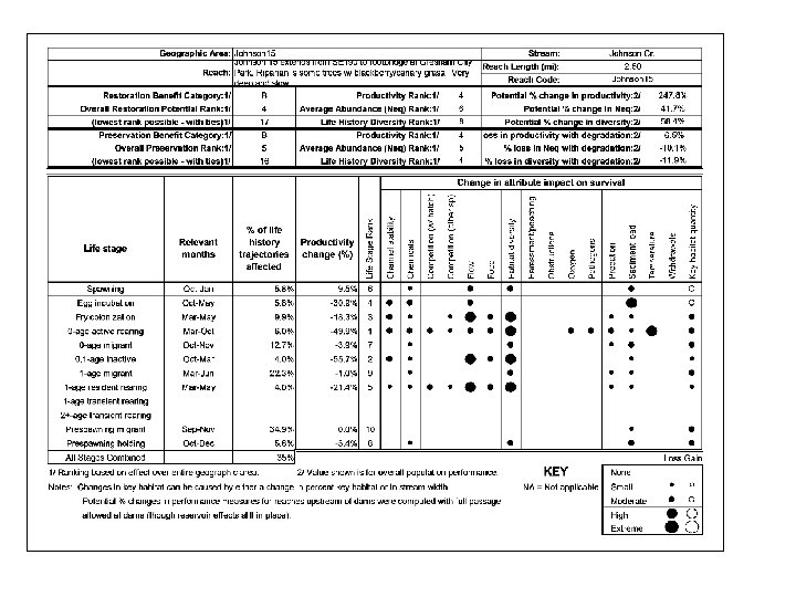 Habitat Assessment Modeling Ecosystem Diagnosis and Treatment Environment