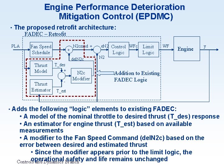 Engine Performance Deterioration Mitigation Control A retrofit approach