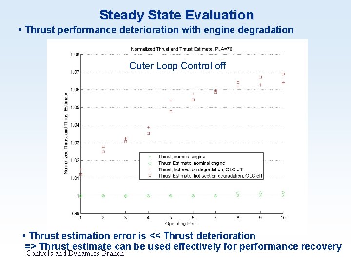 Engine Performance Deterioration Mitigation Control A retrofit approach