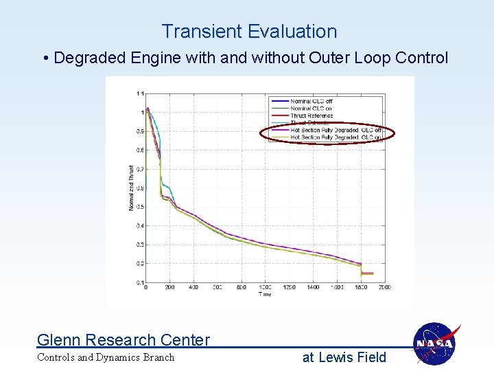 Engine Performance Deterioration Mitigation Control A retrofit approach