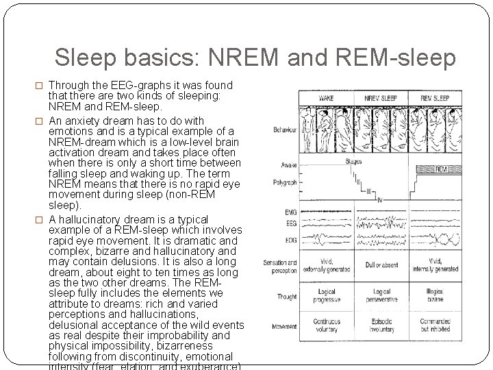 PHILOSOPHY OF DREAMS AND SLEEPING Physiological theory of
