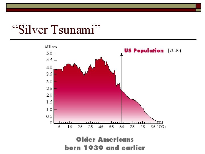 New Concepts in Medical Care Kenneth BrummelSmith MD