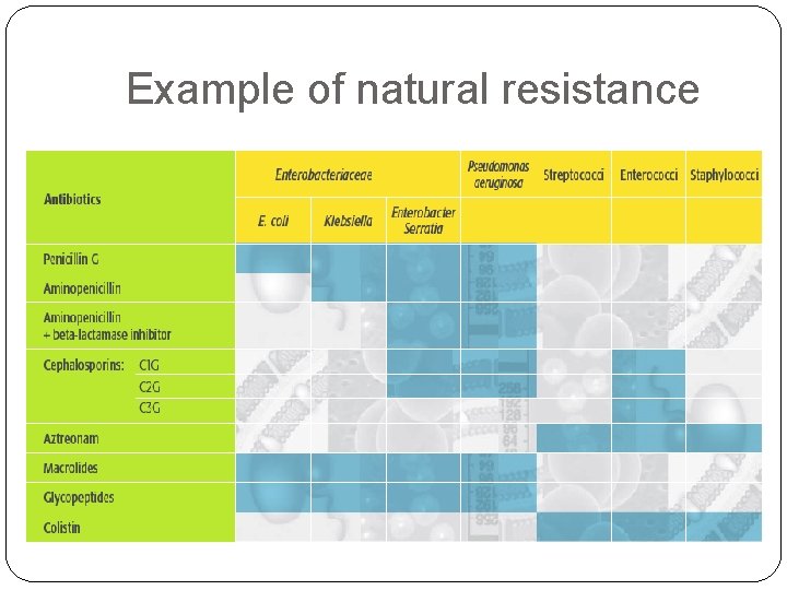 Urinary tract infections Background UTI is one of