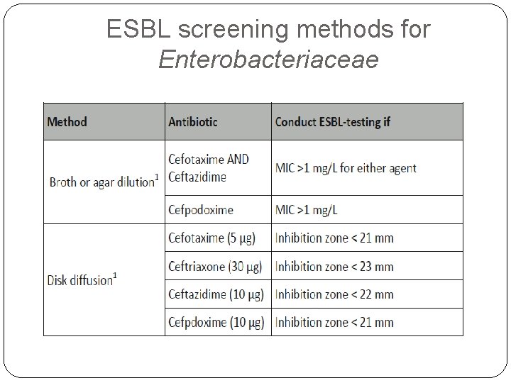 Urinary tract infections Background UTI is one of