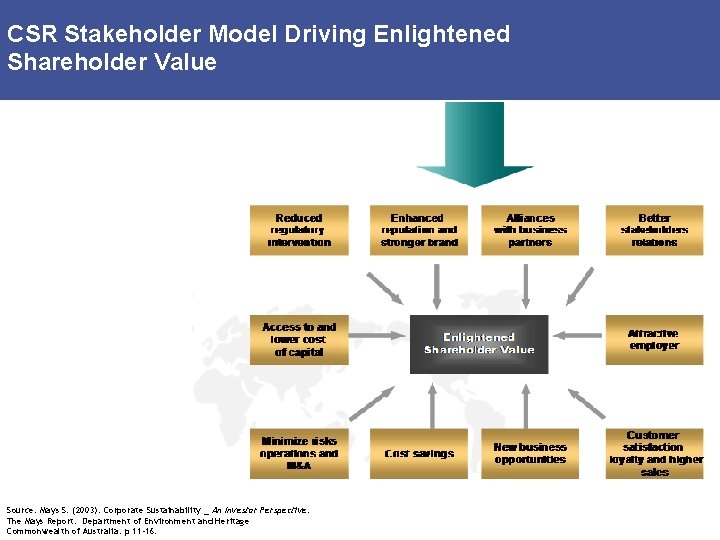 CHAPTER 8 CORPORATE SOCIAL RESPONSIBILITY AND SUSTAINABILITY The