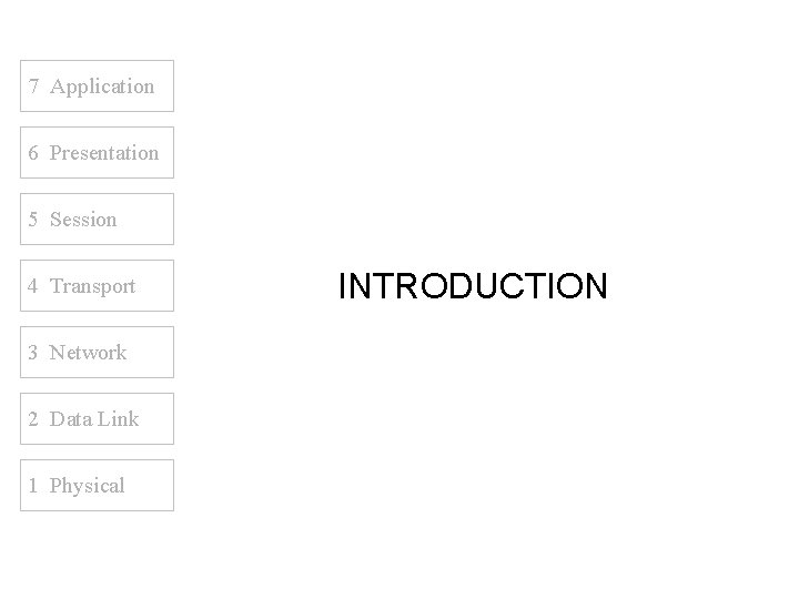7 Application 6 Presentation 5 Session 4 Transport