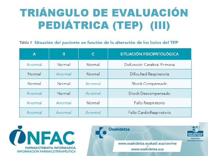 URGENCIAS DE PEDIATRA PROTOCOLOS DE ATENCIN PREHOSPITALARIA Vol