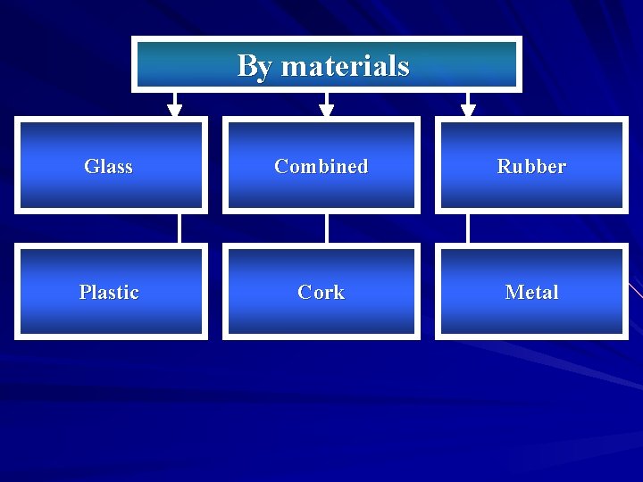 LECTURE CONTAINERS CLOSURES AND THE PACKING MATERIALS USED