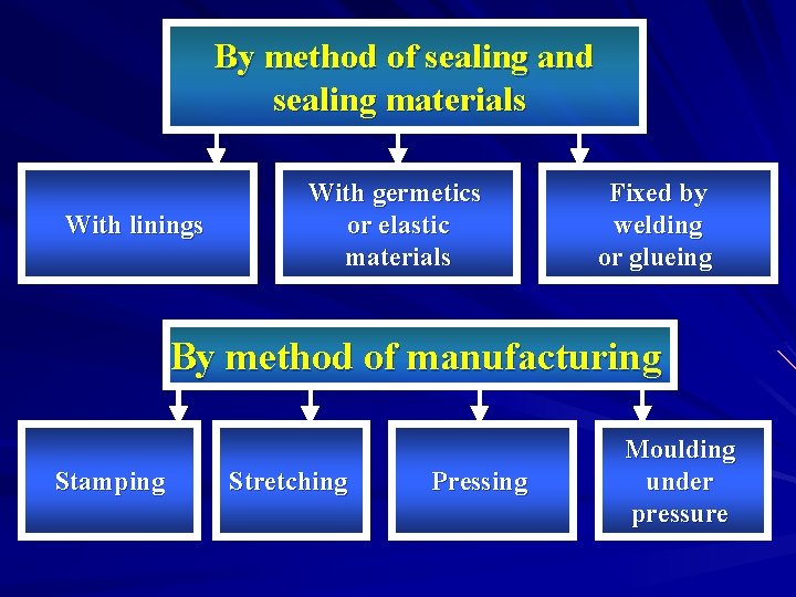 LECTURE CONTAINERS CLOSURES AND THE PACKING MATERIALS USED
