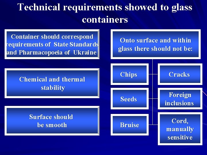 LECTURE CONTAINERS CLOSURES AND THE PACKING MATERIALS USED