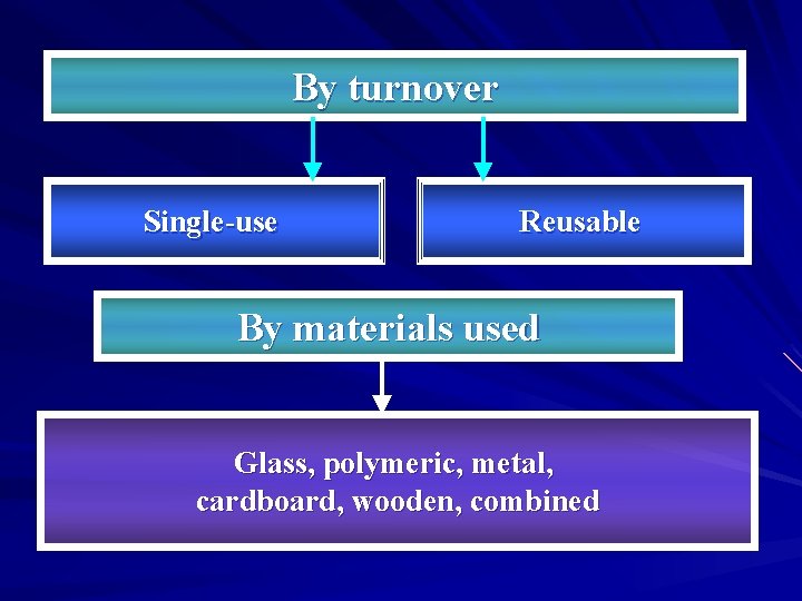 LECTURE CONTAINERS CLOSURES AND THE PACKING MATERIALS USED