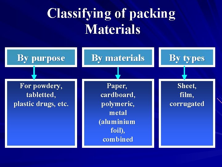 LECTURE CONTAINERS CLOSURES AND THE PACKING MATERIALS USED