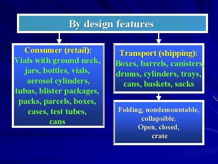 LECTURE CONTAINERS CLOSURES AND THE PACKING MATERIALS USED