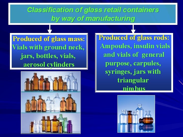 LECTURE CONTAINERS CLOSURES AND THE PACKING MATERIALS USED