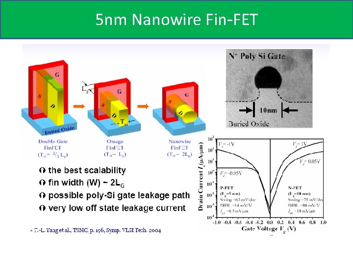 Introduction to MOSFET SOIFET DGMOSFET and FinFET Instructor