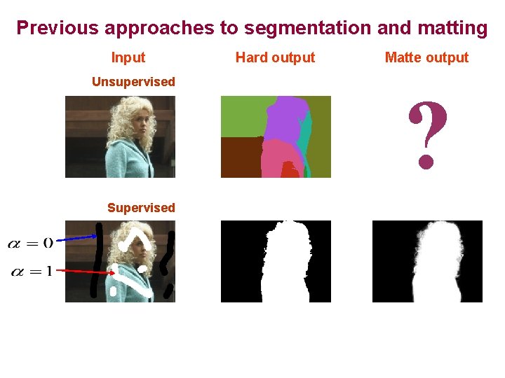 Spectral Matting Anat Levin 1 2 Alex RavAcha