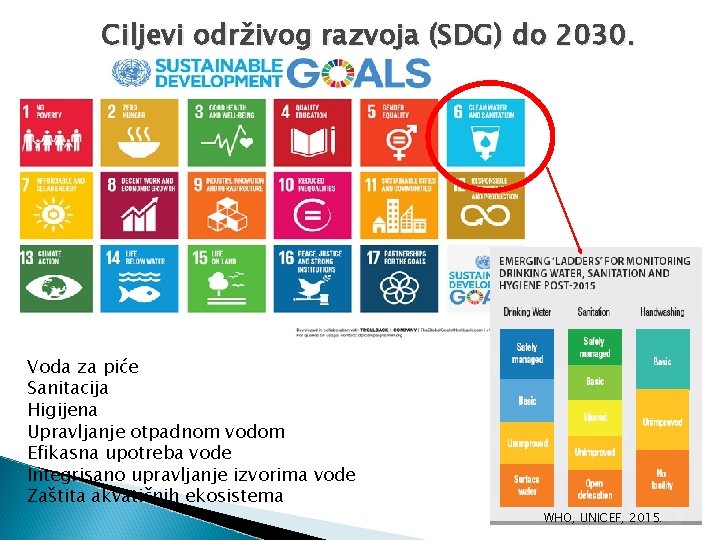 ZDRAVSTVENA BEZBEDNOST VODE ZA PIE I REKREACIJU Prof