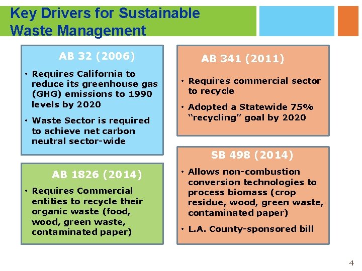 Roadmap to a Sustainable Waste Management Future Environmental