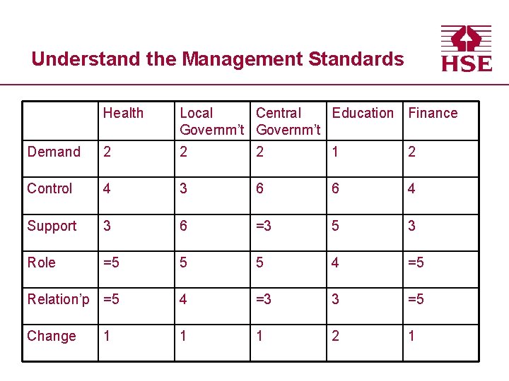 Health and Safety Executive HSE Management Standards Approach