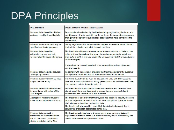 B 063 OCER 08 ICT LEGISLATION Theatre Legislation