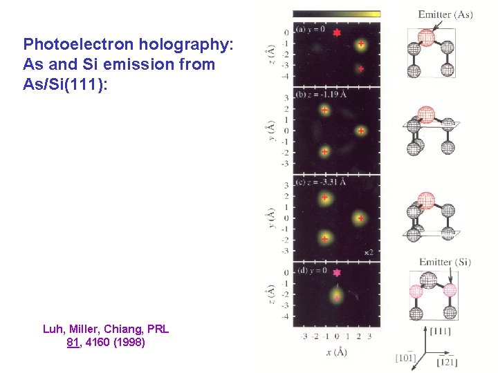 Holographic Imaging of Atomic Structure Where Is It