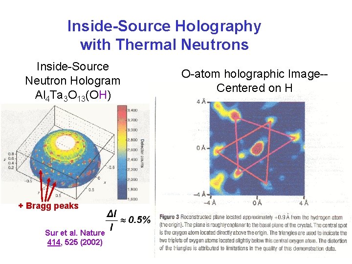 Holographic Imaging of Atomic Structure Where Is It