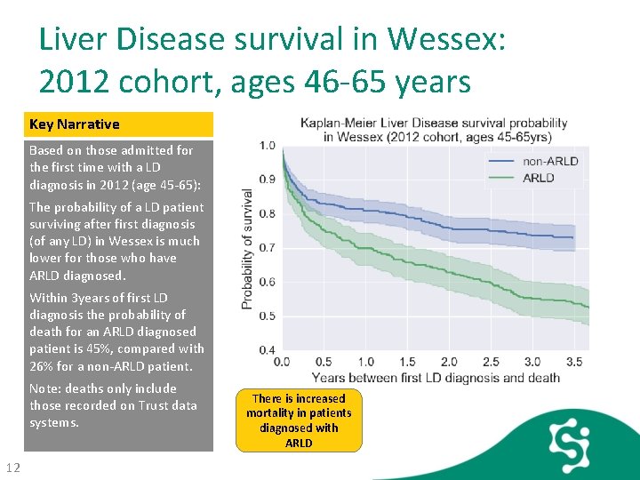 Treatment of Alcohol Related Liver Disease ARLD by