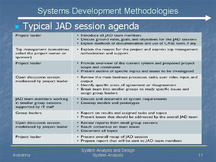 System Analysis Design Mr Ahmad AlGhoul learning Objectives